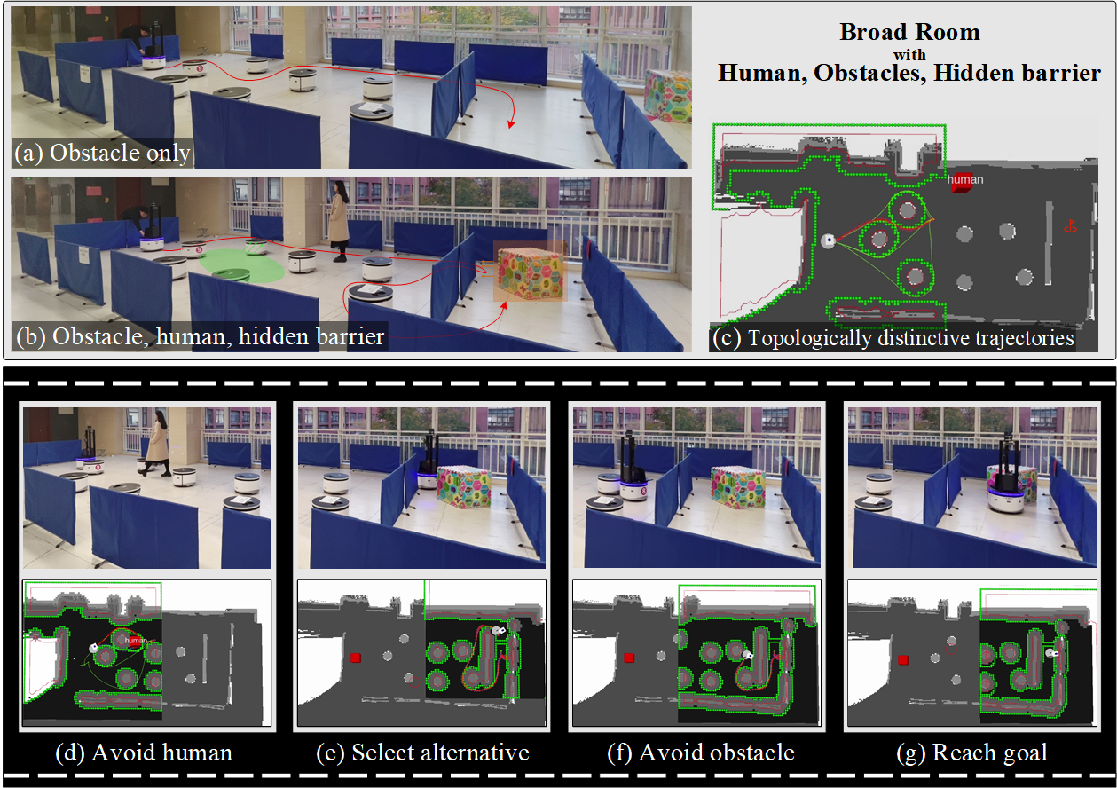 GraphicTEB: Improve Computing Efficiency and Motion Safety by Analyzing Environment With ...