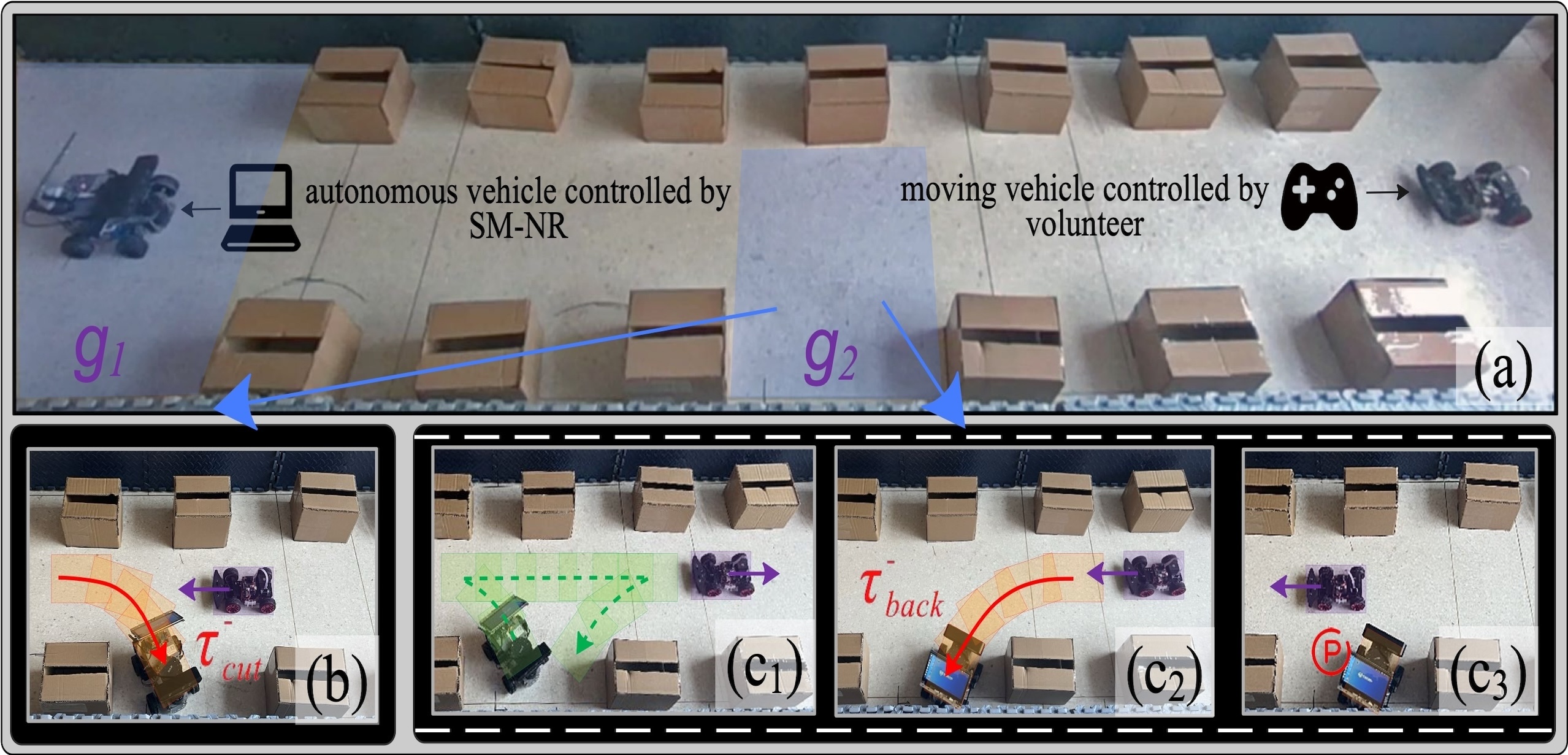 SM-NR: Scene Modeling of Autonomous Vehicles Avoiding Stationary and Moving Objects on Narrow ...